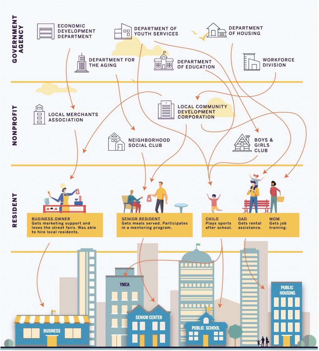 COVID-19: How Past Crises Are Helping The World's Cities To Respond And Rebuild - CITI I/O